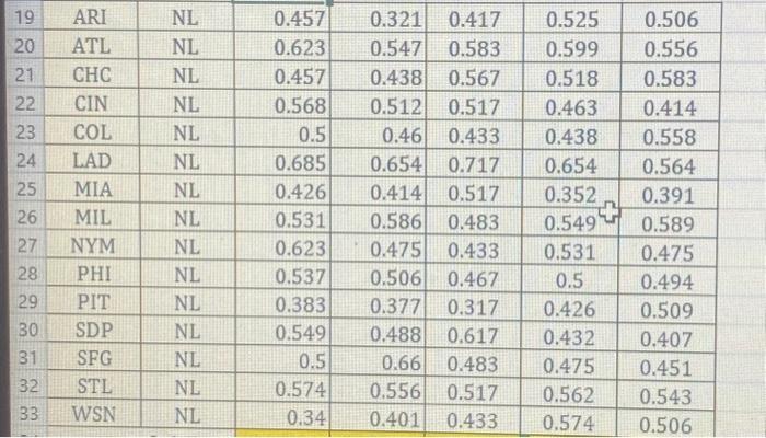 Solved -what is the ideal standard deviation in MLB for a | Chegg.com