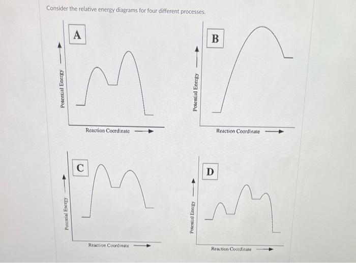 Solved Consider the relative energy diagrams for four | Chegg.com