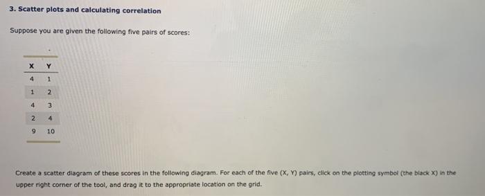 Solved 3. Scatter plots and calculating correlation Suppose | Chegg.com
