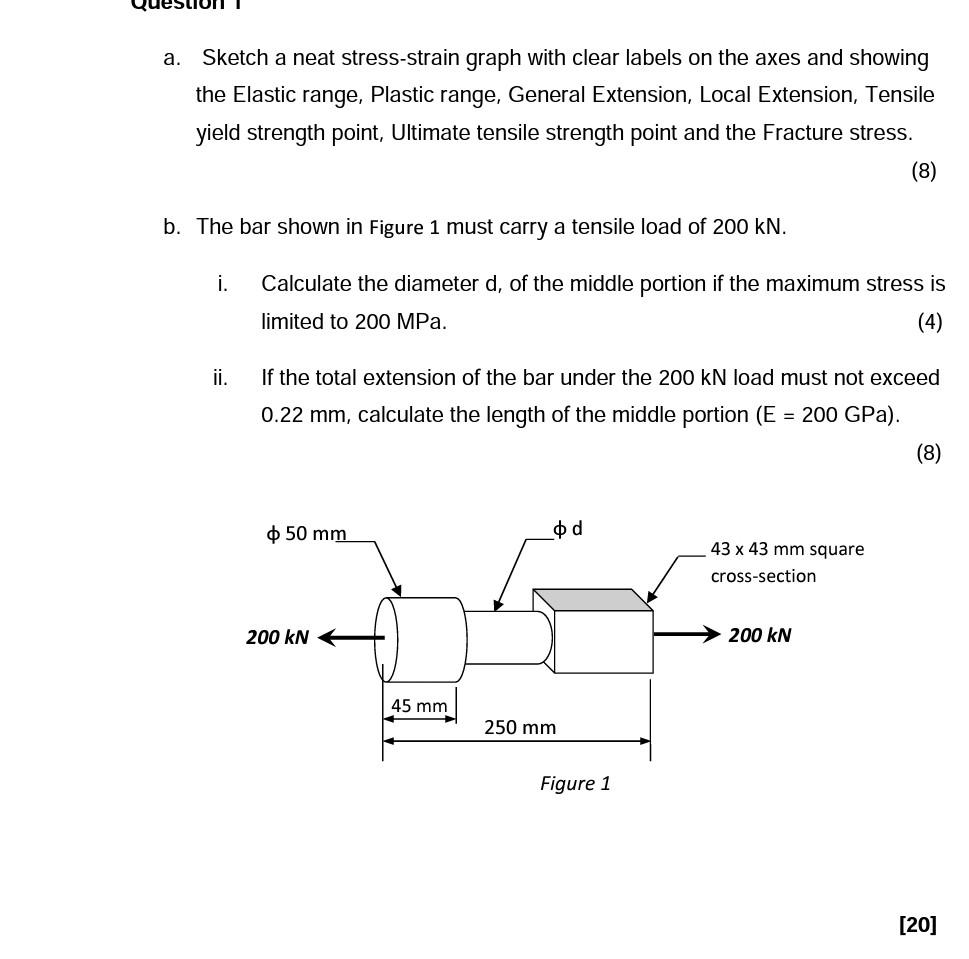 Solved a. Sketch a neat stress-strain graph with clear | Chegg.com