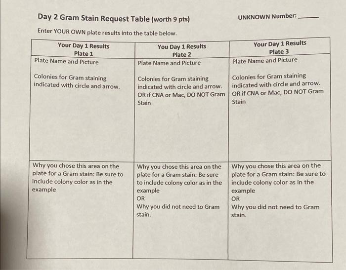 Please help with filling this out !!!red plate-CNA | Chegg.com