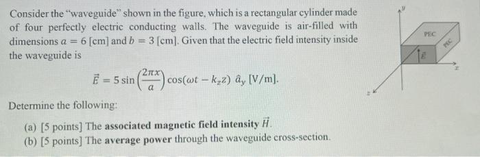 Solved Consider the "waveguide" shown in the figure, which | Chegg.com
