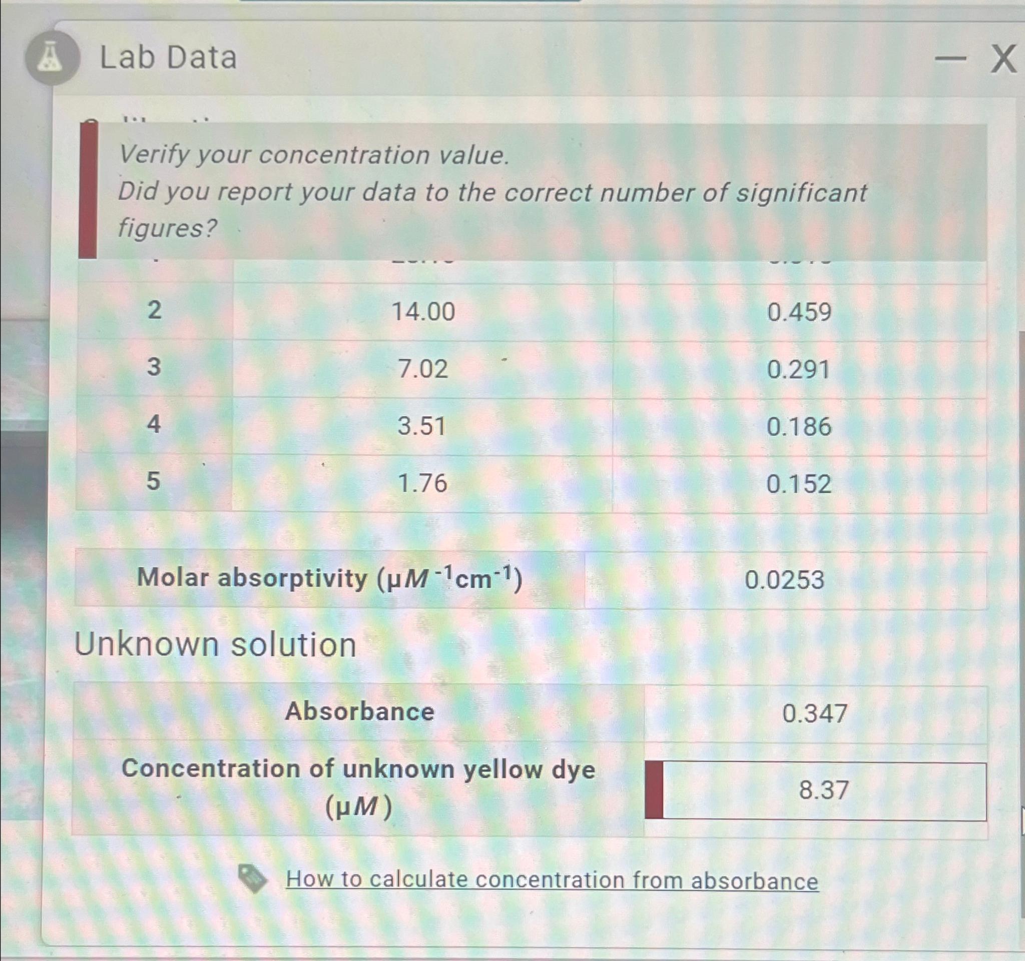 Solved Lab DataVerify your concentration value.Did you | Chegg.com