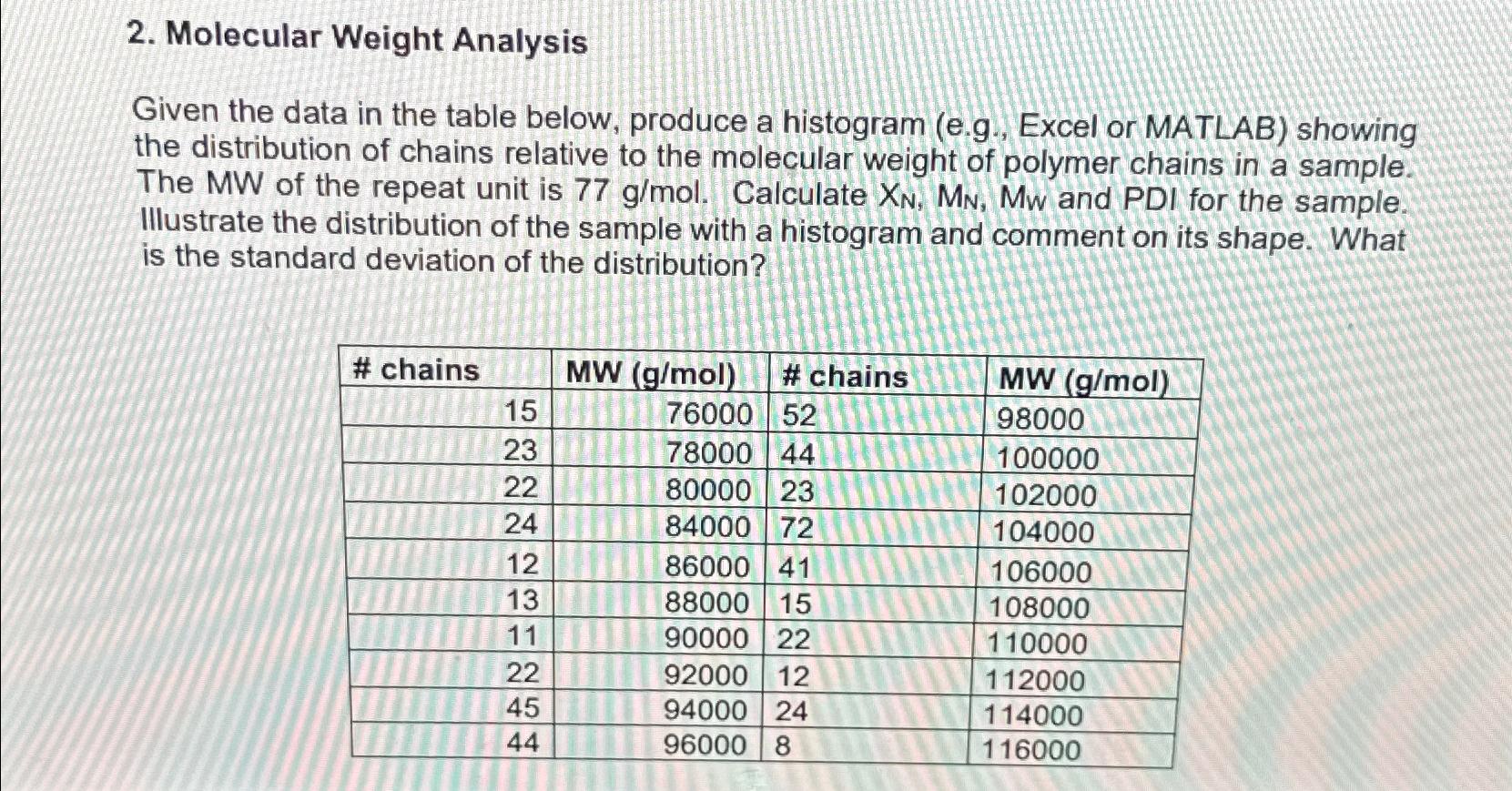 Solved Molecular Weight AnalysisGiven the data in the table | Chegg.com