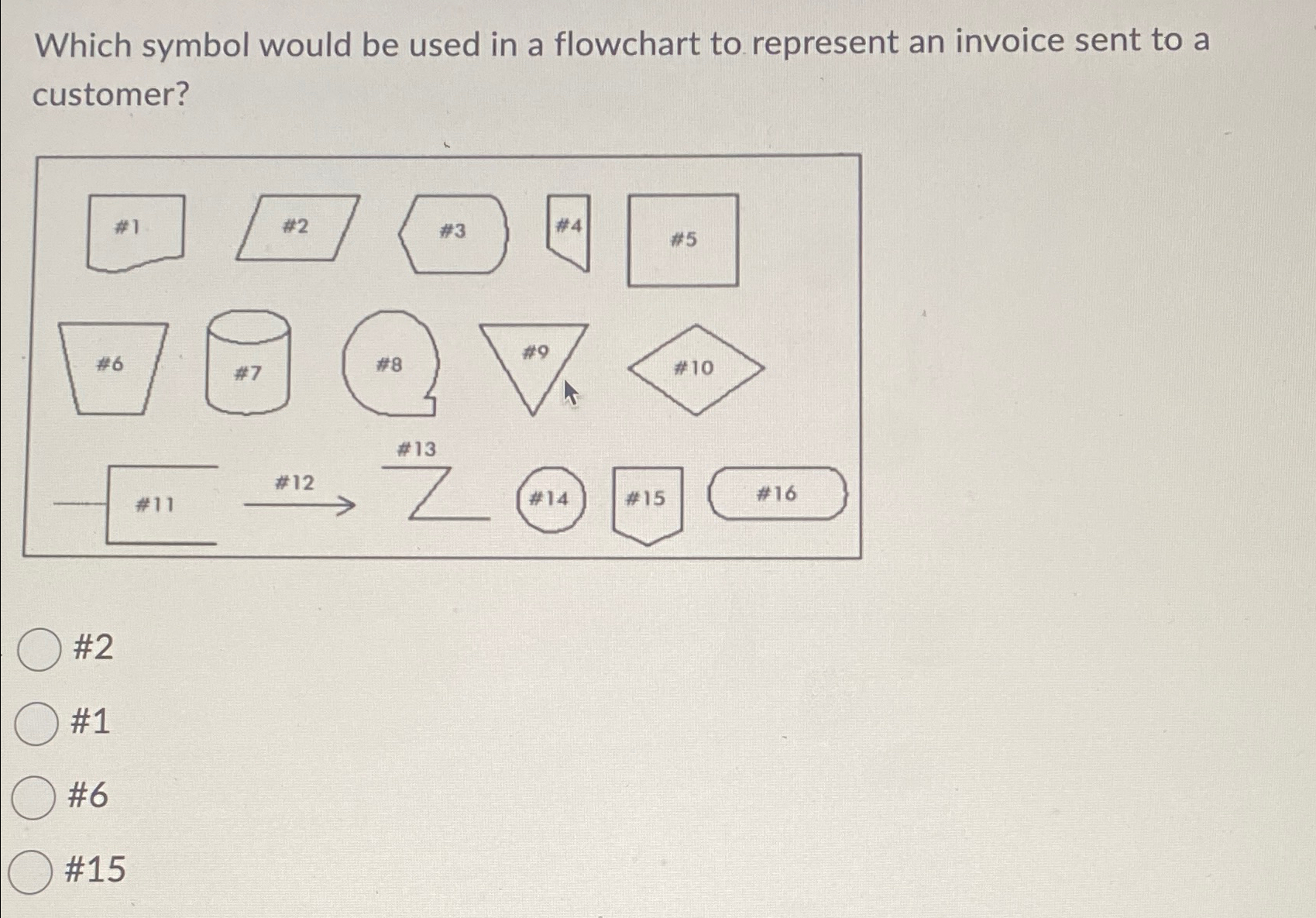 Solved Which symbol would be used in a flowchart to | Chegg.com