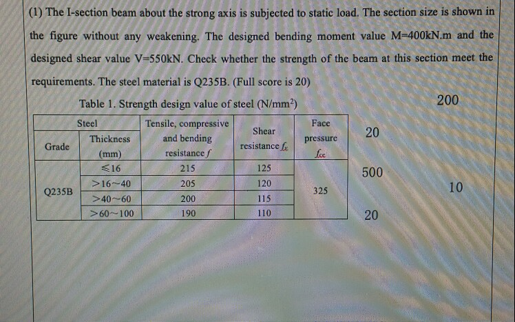 Solved (1) The I-section beam about the strong axis is | Chegg.com