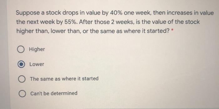 Solved Suppose a stock drops in value by 40% one week, then | Chegg.com