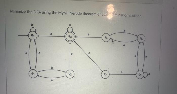 Solved Minimize the DFA using the Myhill Nerode theorem or | Chegg.com