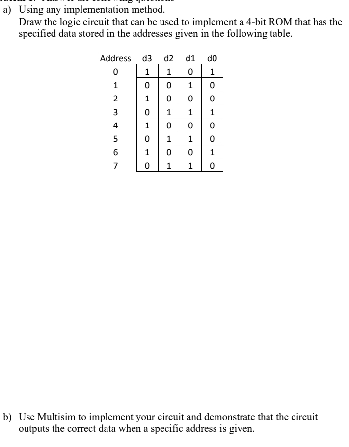 a) ﻿Using any implementation method.Draw the logic | Chegg.com