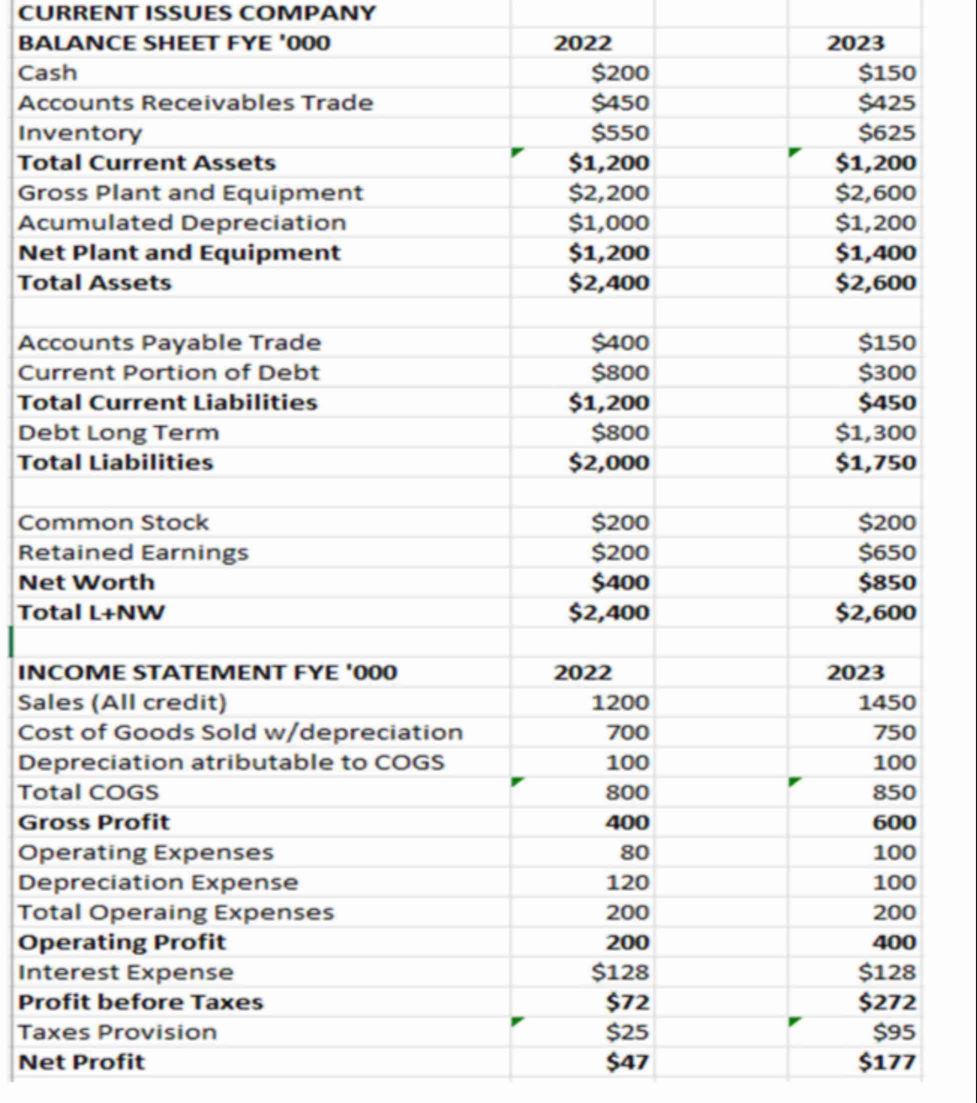 Solved VII.-FINANCIAL ANALYSIS Using the Financial | Chegg.com