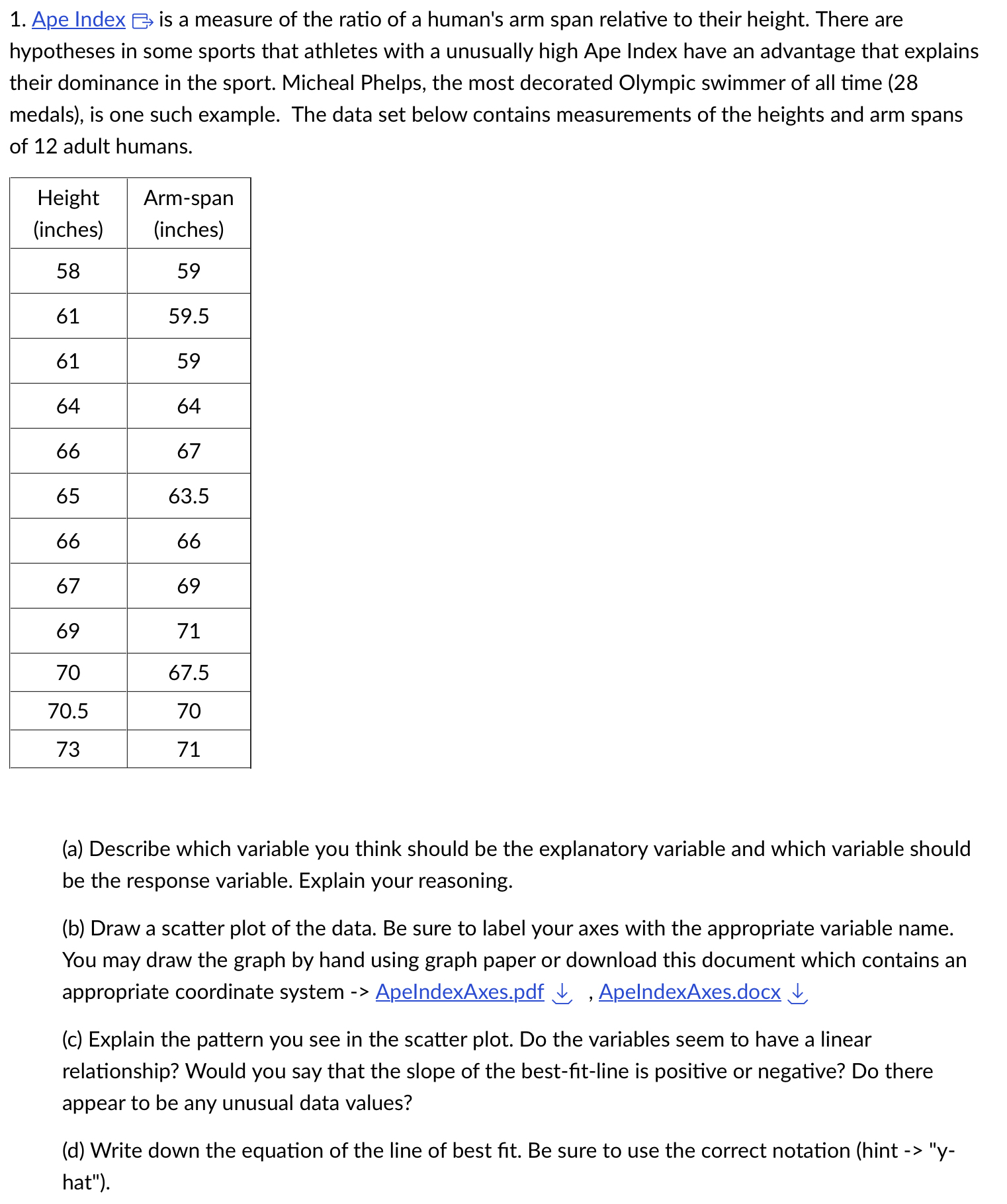 Solved Ape Index ξ ﻿is a measure of the ratio of a human's | Chegg.com
