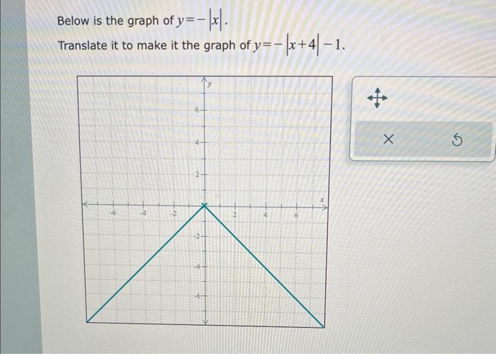 Solved Below is the graph of y=−∣x∣. Translate it to make it | Chegg.com