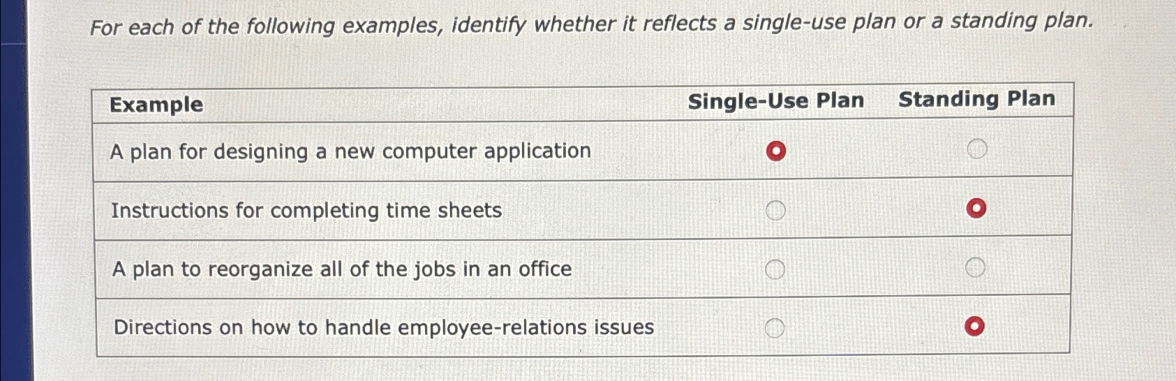 Solved For each of the following examples, identify whether | Chegg.com