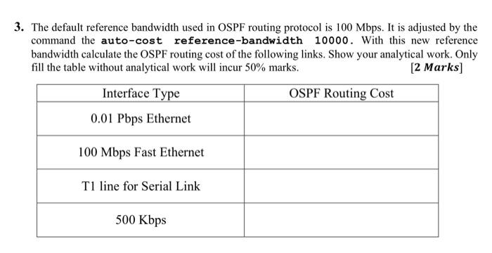 Solved The Default Reference Bandwidth Used In Ospf Routing
