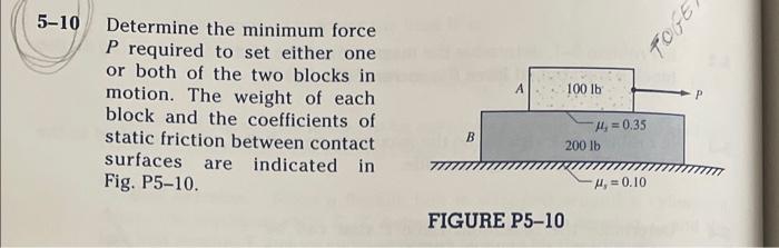 Solved Determine The Minimum Force P Required To Set Either