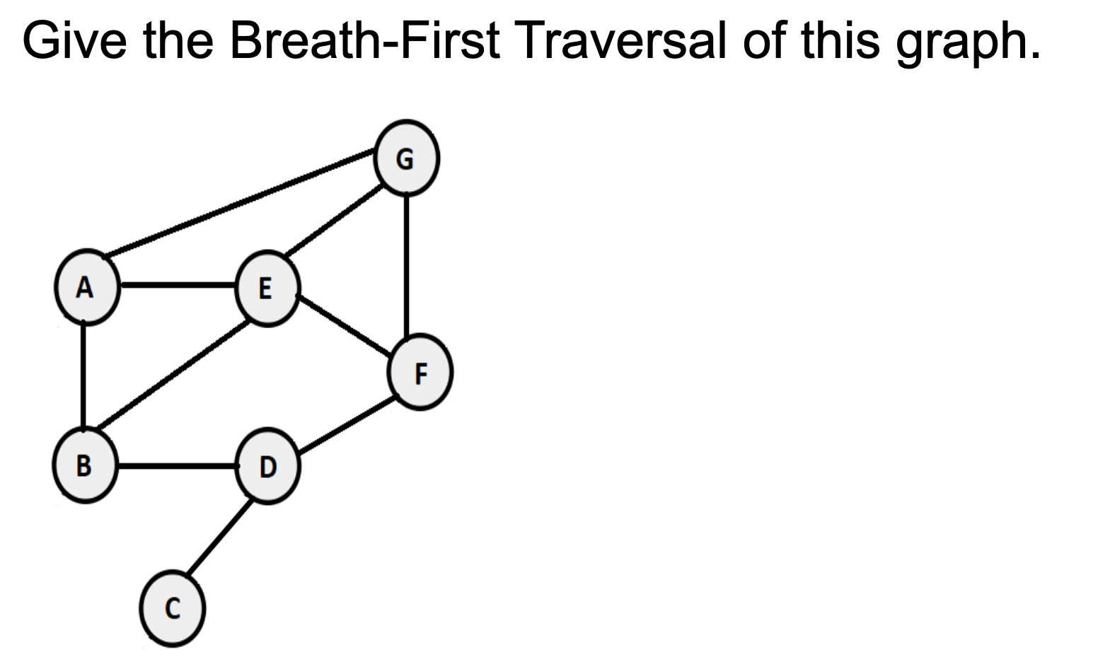 Solved Give the Breath-First Traversal of this graph. | Chegg.com