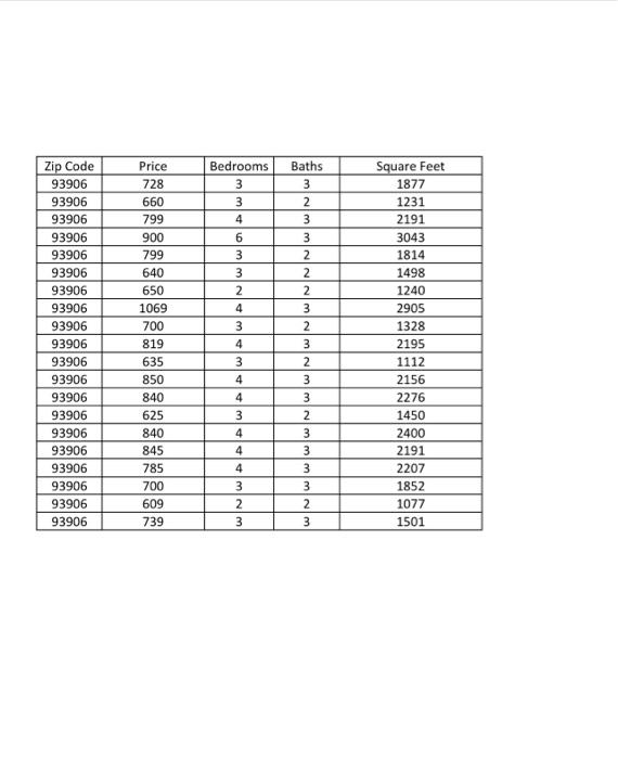 Solved 9) For ALL 60 of the homes, create a 2×2 contingency | Chegg.com