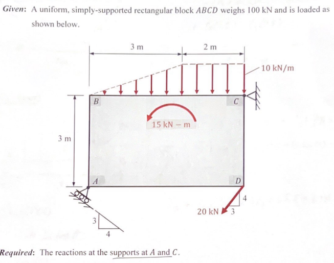 Given: A uniform, simply-supported rectangular block | Chegg.com