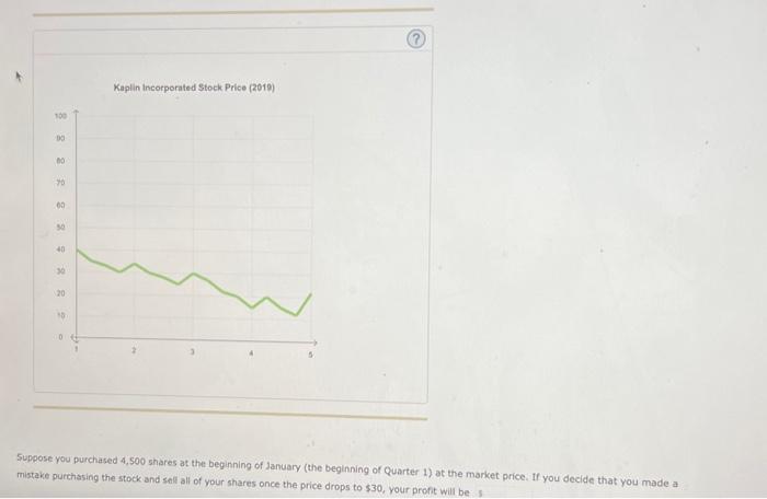 Solved 4. Speculating with stock options F Suppose the | Chegg.com