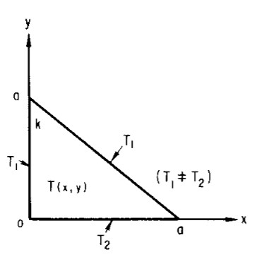 Solved Find the steady-state temperature distribution T(x, | Chegg.com