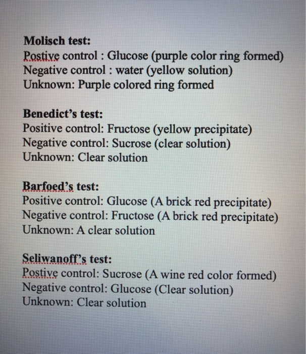 Solved Molisch test: Postive control : Glucose (purple color | Chegg.com