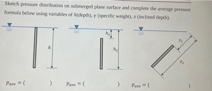 Solved Sketch pressure distribution on submerged plane | Chegg.com