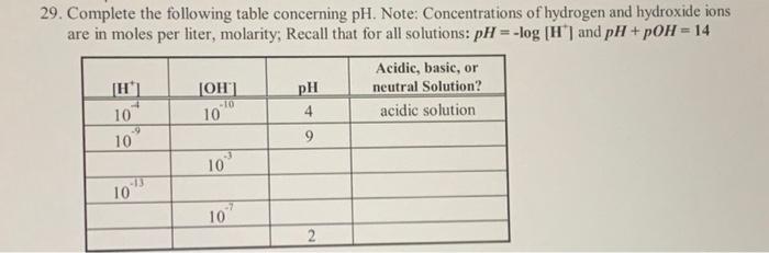 Complete the following table concerning pH. Note: | Chegg.com