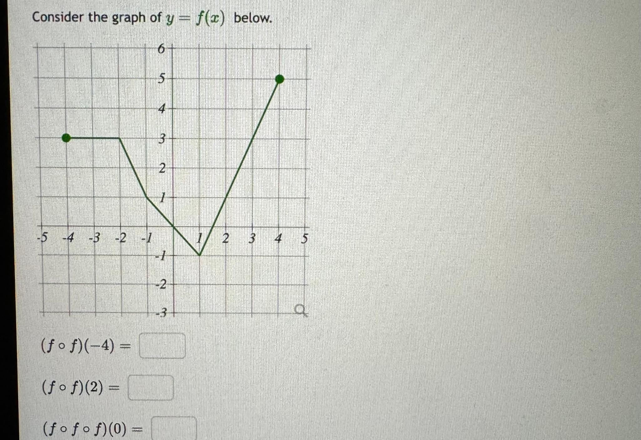 Solved Consider the graph of y=f(x) | Chegg.com