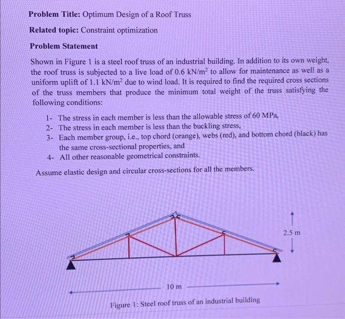 Solved Problem Title: Optimum Design of a Roof Truss Related | Chegg.com