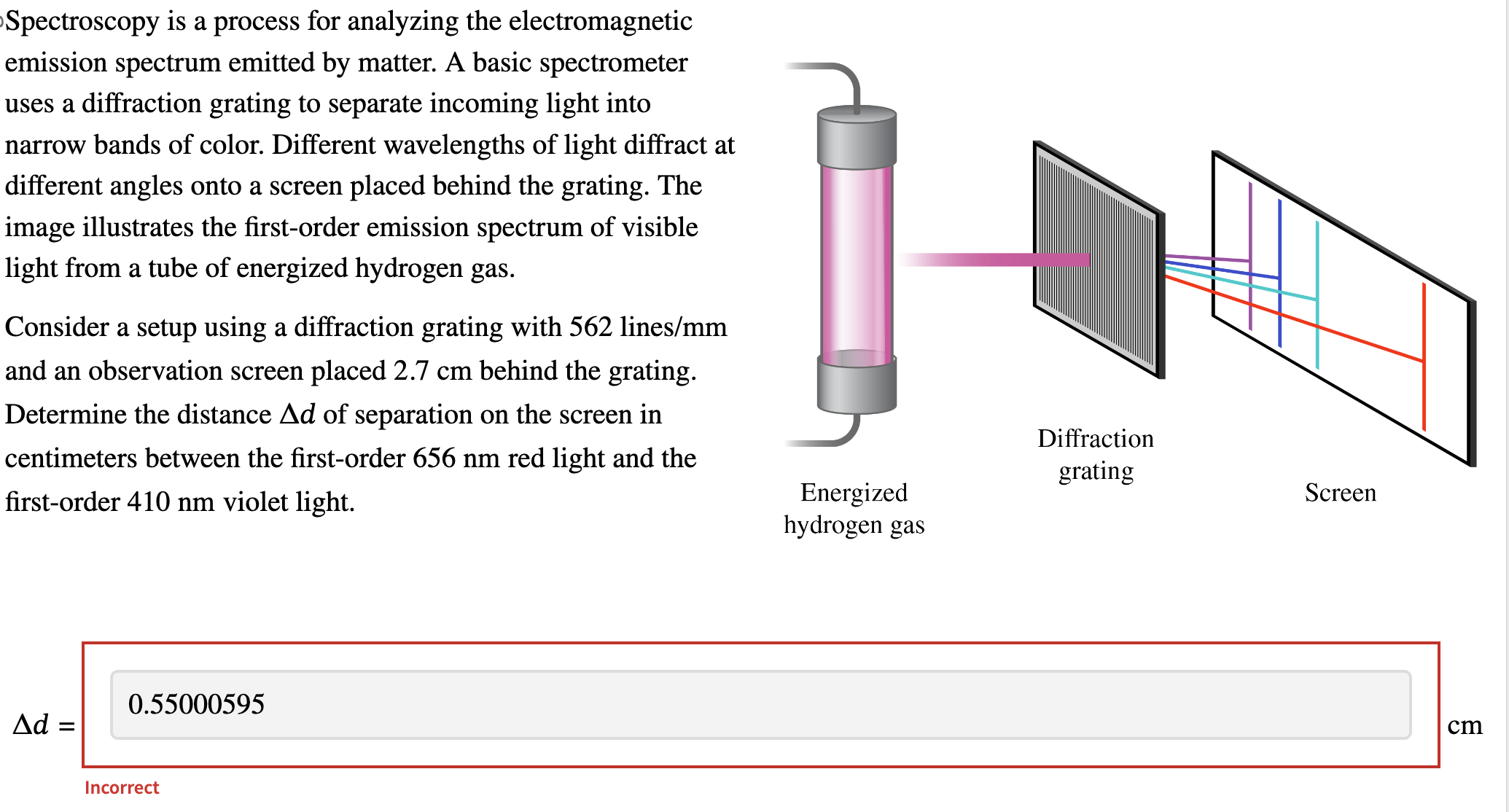 Solved Spectroscopy is a process for analyzing the | Chegg.com