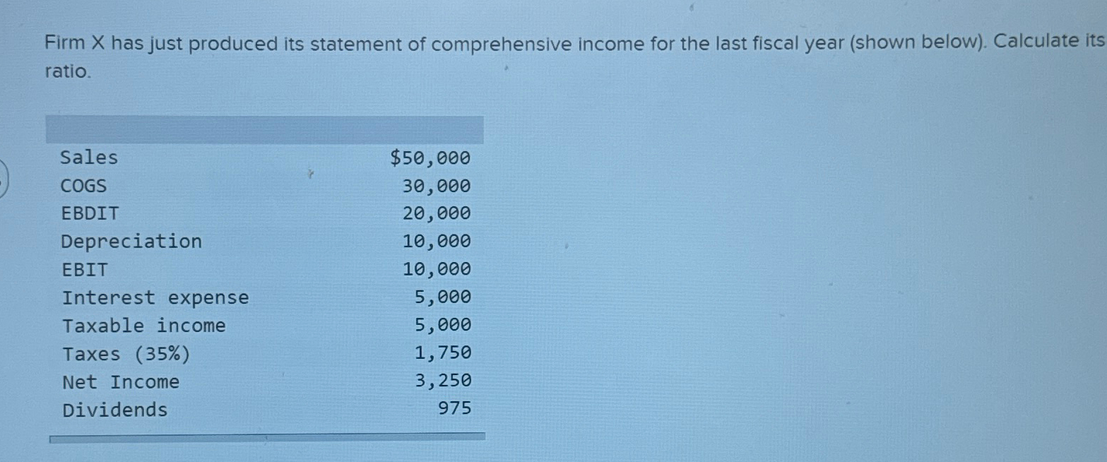 Solved Firm x ﻿has just produced its statement of | Chegg.com