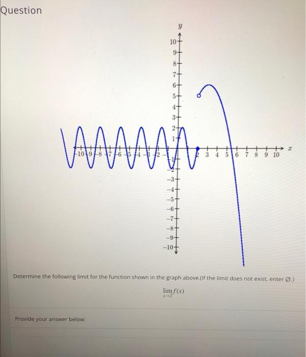 Solved Determine the following limit for the function shown | Chegg.com