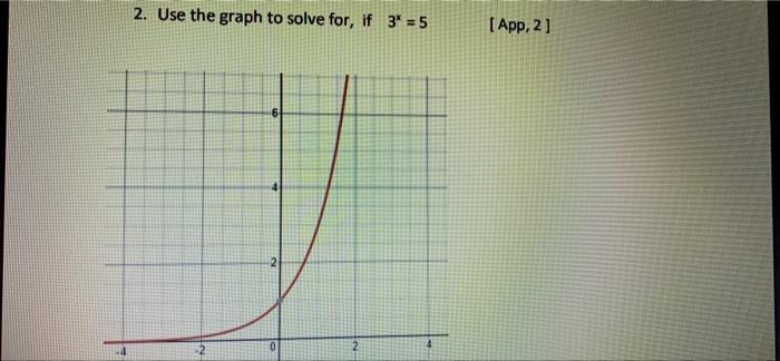 Solved 2. Use the graph to solve for, if 3* = 5 [App, 2] 2 | Chegg.com