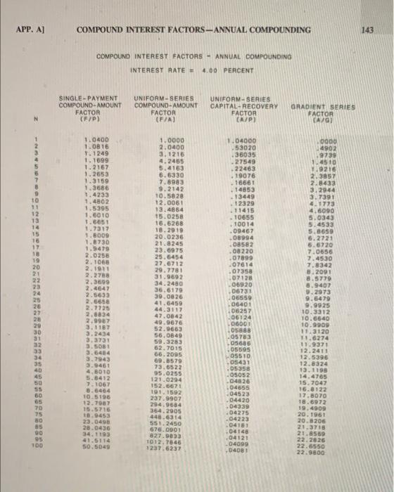 3.18 From the interest tables in Appendix A. | Chegg.com