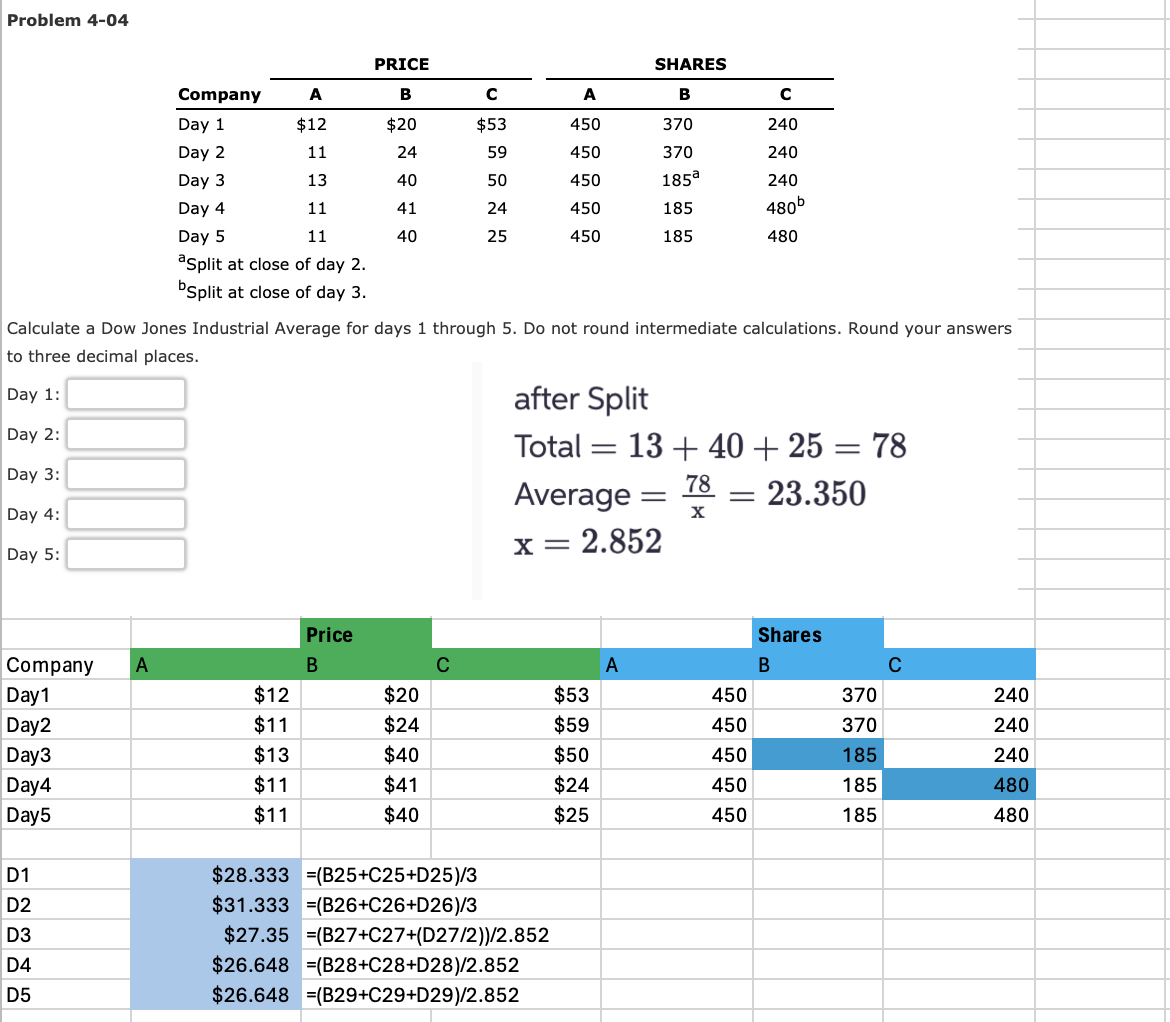 Solved I'm confused on how yall to ﻿get the after split. | Chegg.com