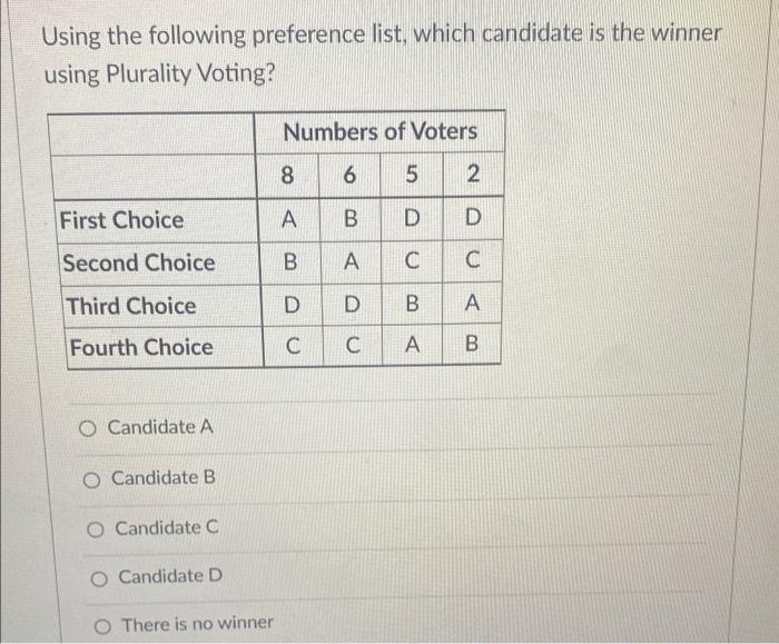 Solved Using the following preference list, which candidate | Chegg.com