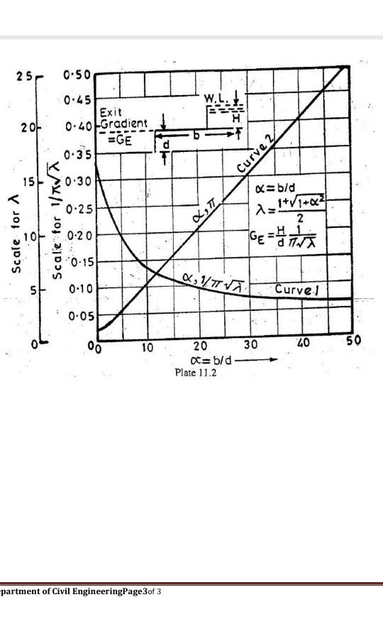Barrage Design A barrage is to constructed on a river | Chegg.com