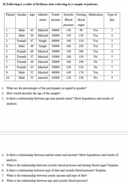 Solved 11. Following is a table of fictitious data referring | Chegg.com