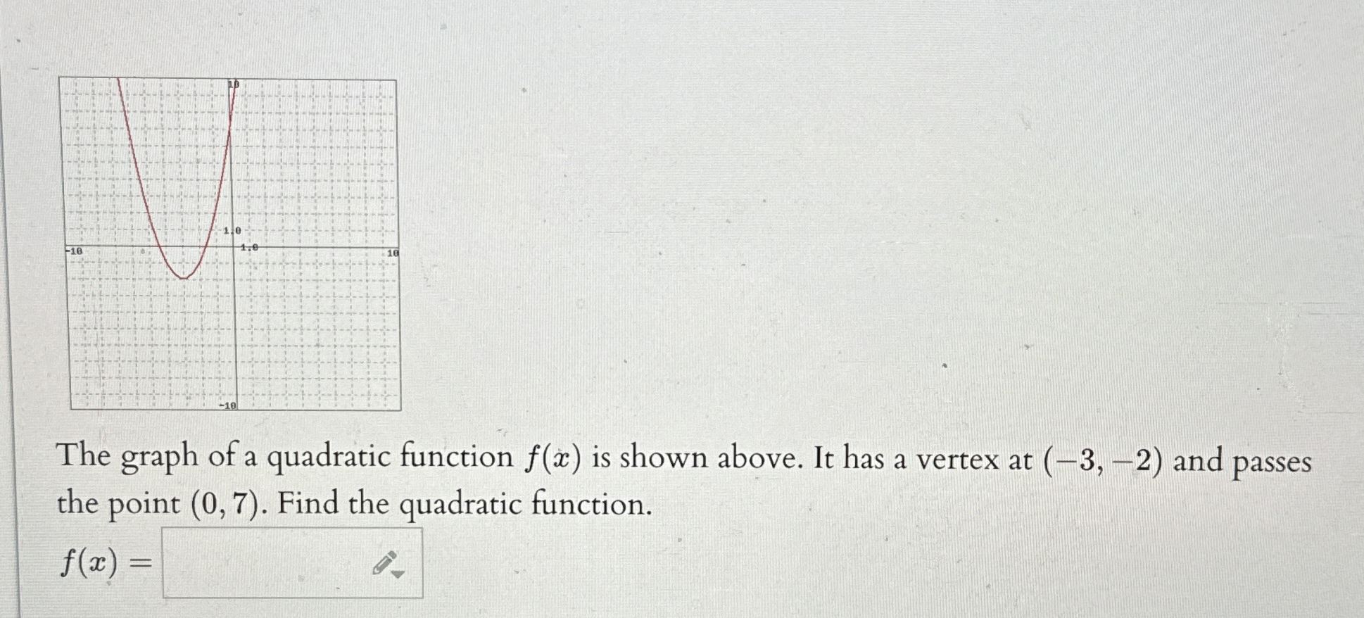Solved The graph of a quadratic function f(x) ﻿is shown | Chegg.com