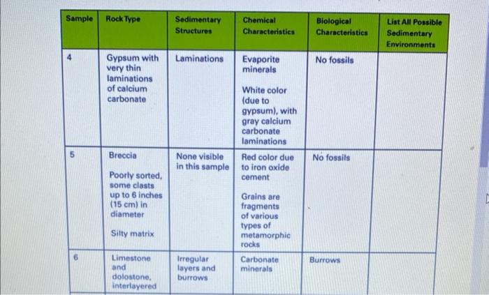 Solved Instructions 1. The table below contains descriptions | Chegg.com
