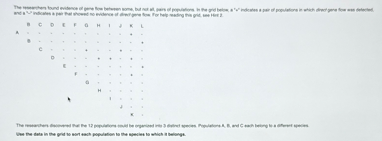 Solved The researchers found evidence of gene flow between | Chegg.com