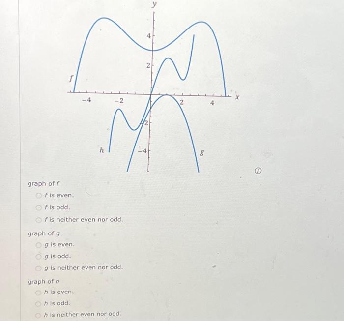 Solved g is even. g is odd. g is neither even nor odd. graph | Chegg.com