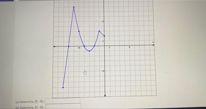 Solved given the graph y=f(x) | Chegg.com