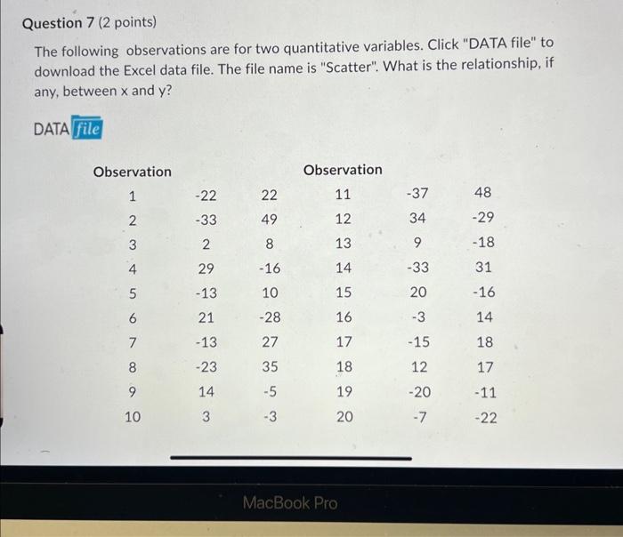Solved The following observations are for two quantitative | Chegg.com