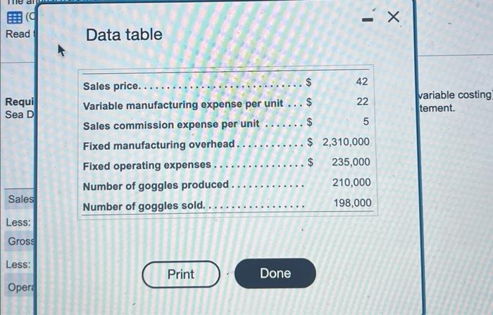 Solved Data table variable costing tement.The annual data | Chegg.com