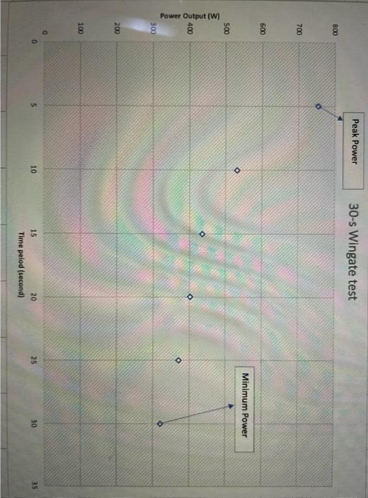 Solved 1) based on the graph of changes in power output | Chegg.com Solved 1) based on the graph of changes in power output | Chegg.com