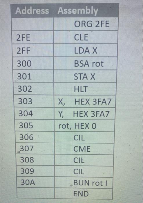 Solved Consider the following assembly program of the basic | Chegg.com