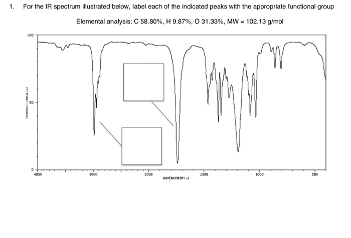 Solved 1. For the IR spectrum illustrated below, label each | Chegg.com