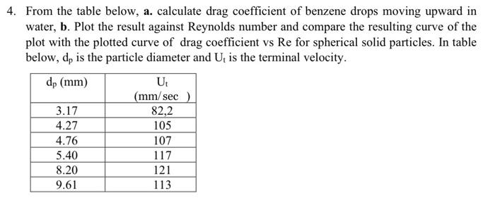 Solved From the table below, a. calculate drag coefficient | Chegg.com