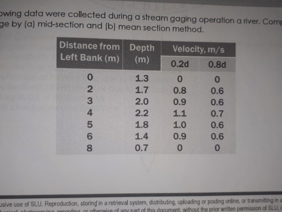 Solved Hi! May i asks how to solve mid-section method and | Chegg.com